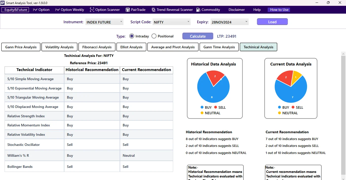 Smart analysis tool - Full edition