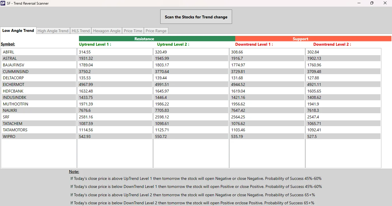 Smart analysis tool - Full edition
